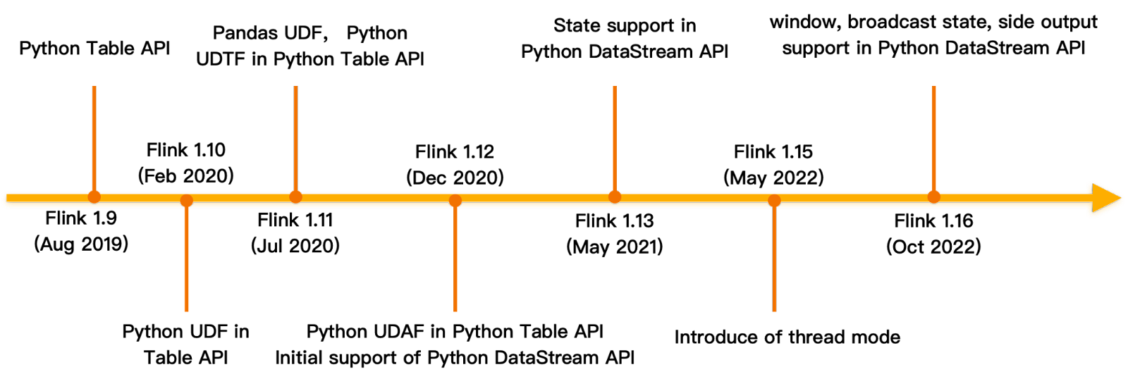 All You Need to Know About PyFlink